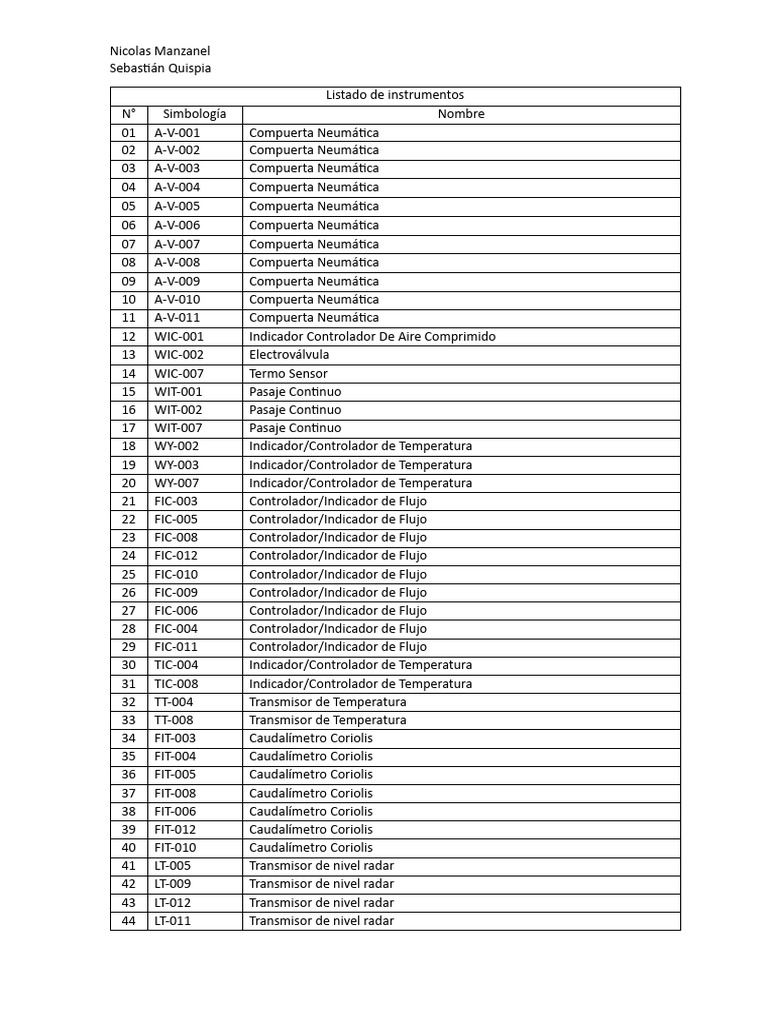 TP N°7 Diagrama PYID de Un Proceso | PDF