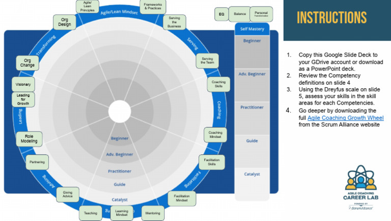 Agile Coaching Growth Wheel Self-Assessment | PDF | Agile Software ...