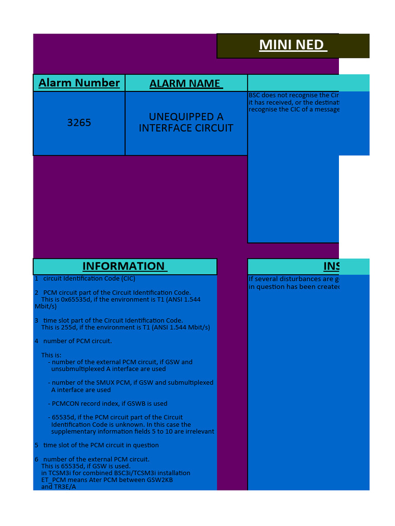 Mini Ned | PDF | Telecommunications | Computing