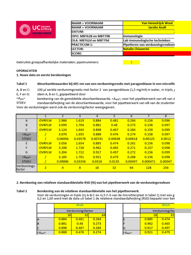 Pract 1 Pipetteren Van Verdunningsreeksen - 2223 | PDF