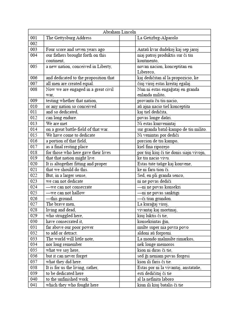 Translation of Lincoln's Speech 'The Gettysburg Address' | PDF