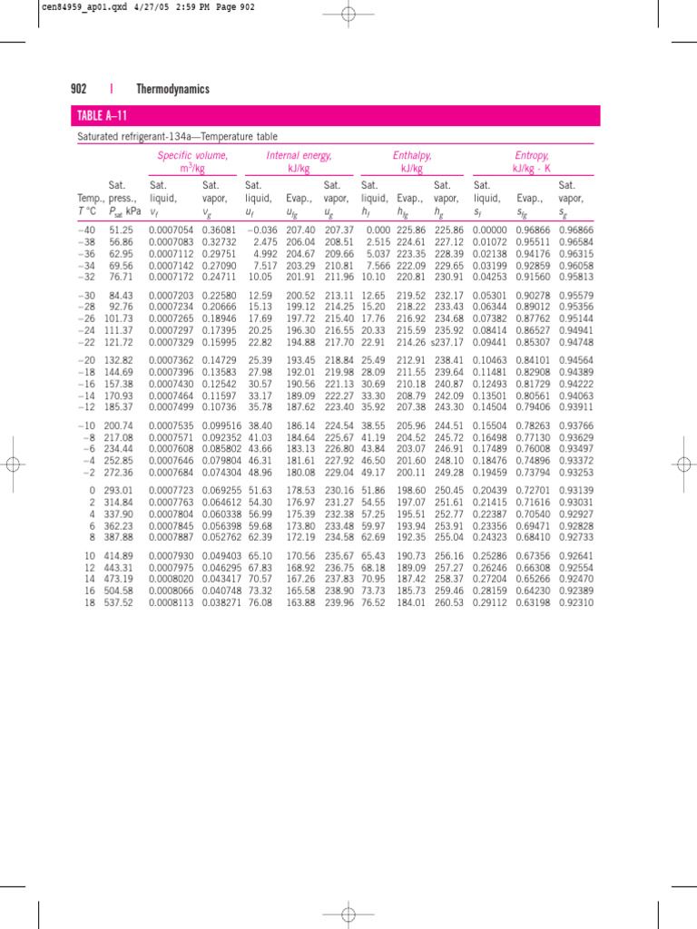 Thermodynamic Tables Cengel R134 | PDF