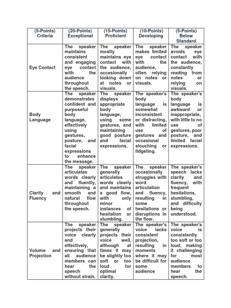 Oral Communication Rubric Speech Delivery | Download Free PDF | Gesture ...