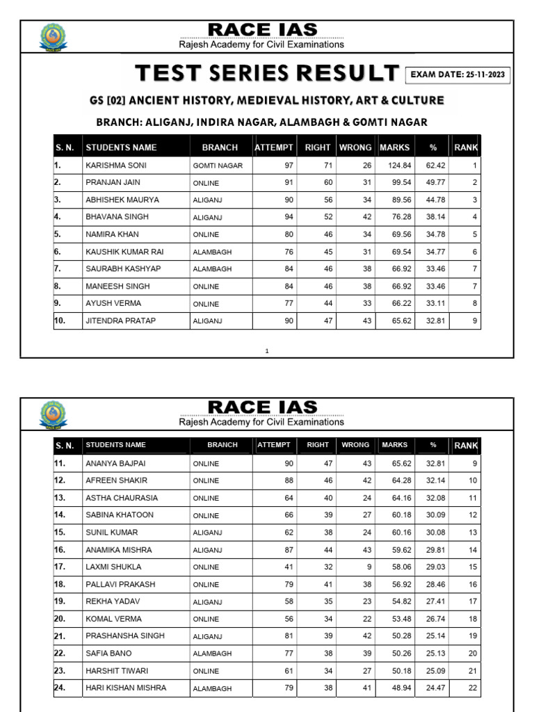 Test Series Result GS | PDF