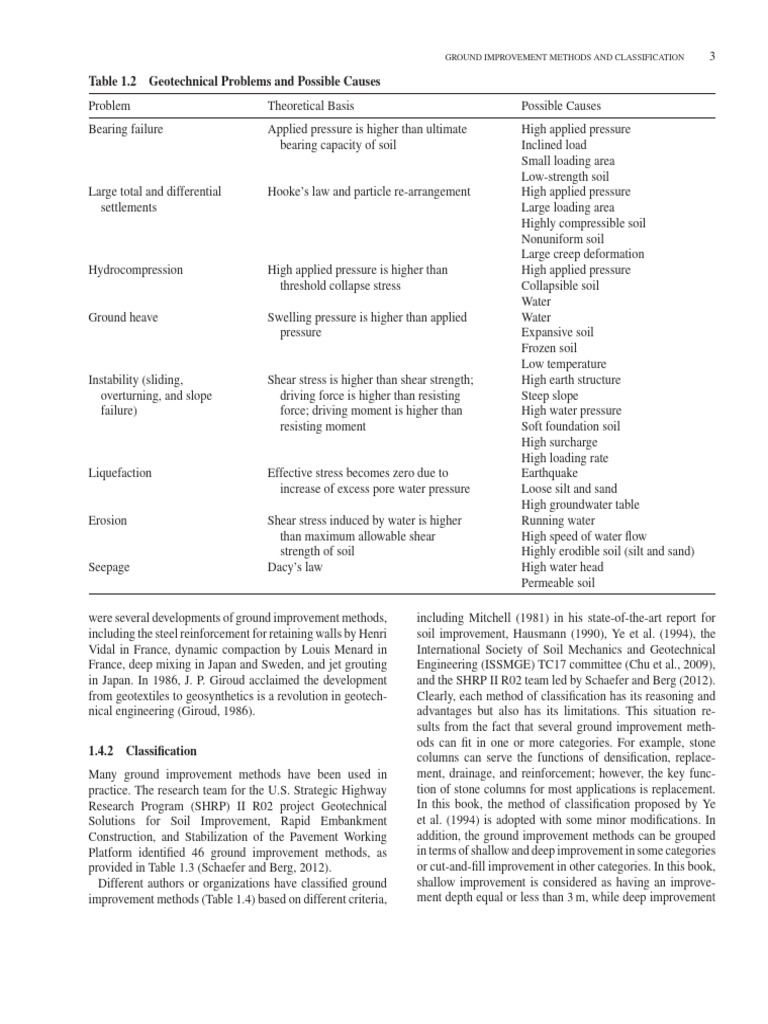 Ground Improvement Methods Overview | PDF | Soil Mechanics ...
