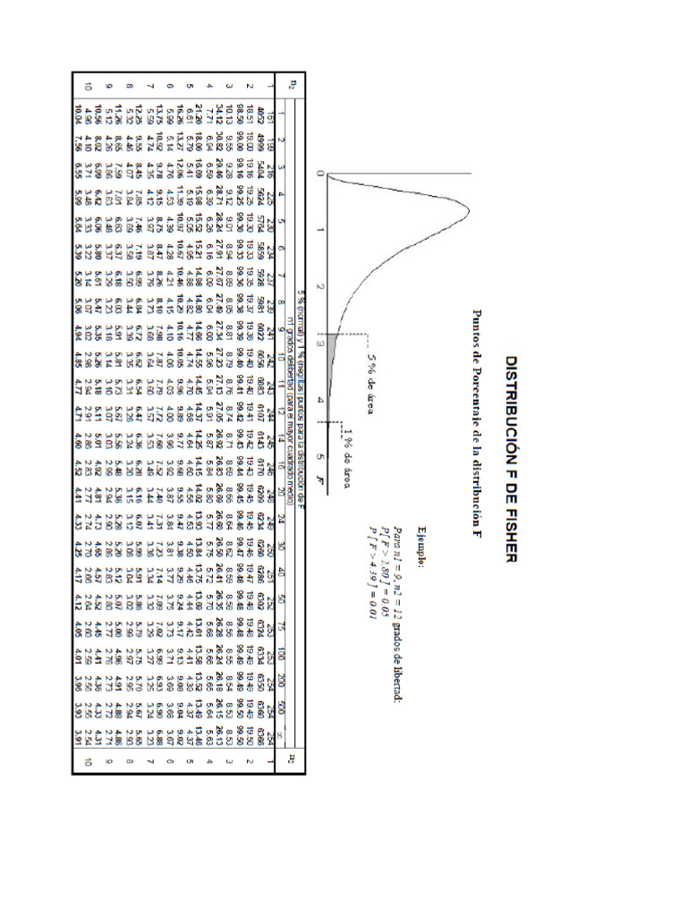 Tabla F Estadistica | PDF