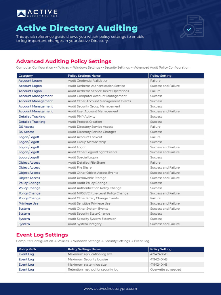 Active Directory Audit Checklist Guide | PDF | Login | Active Directory