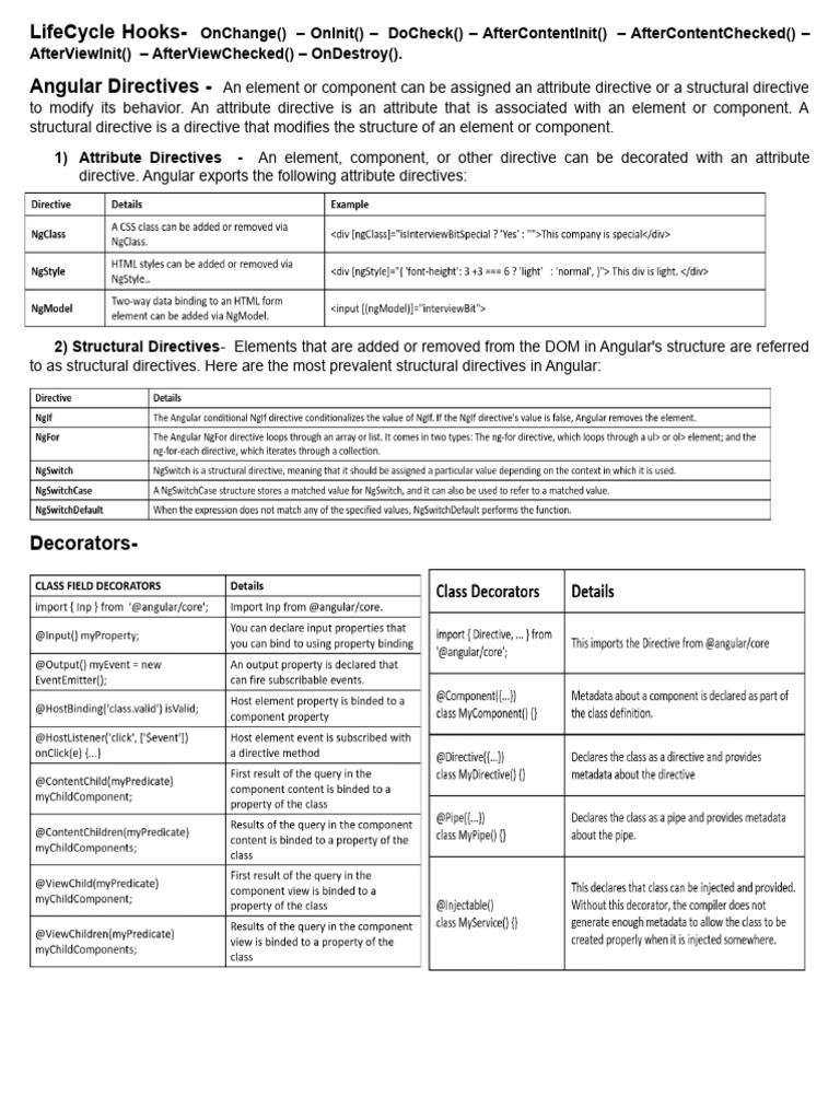 Angular Cheat Sheet Print Pdf Programming Paradigms Systems