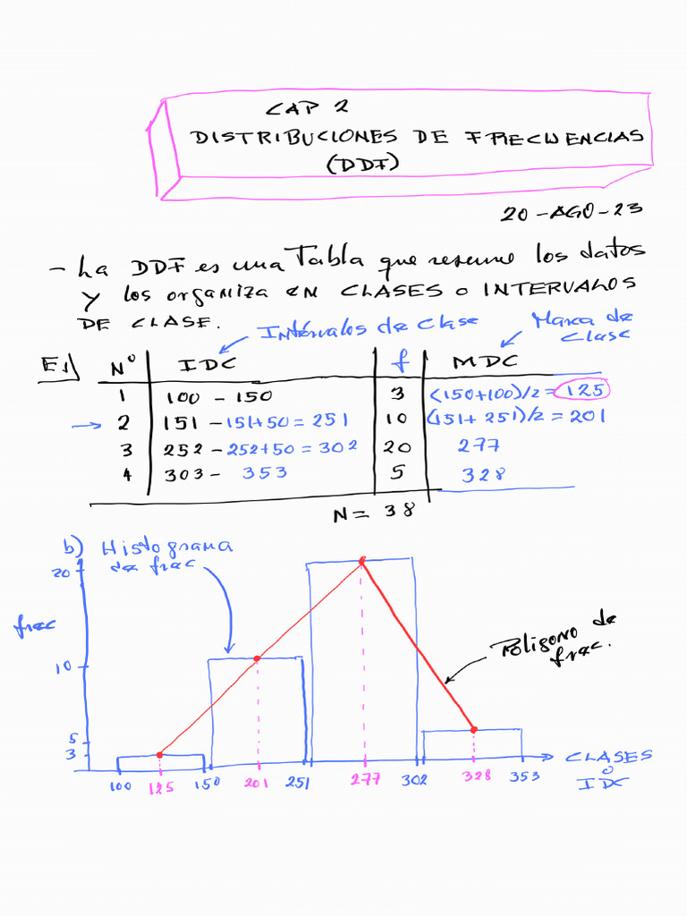 Clase Estad 25 Ago 2023 | PDF