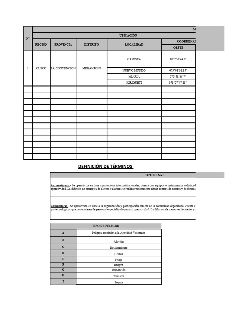 Matriz Sat Megantoni | PDF | Informática