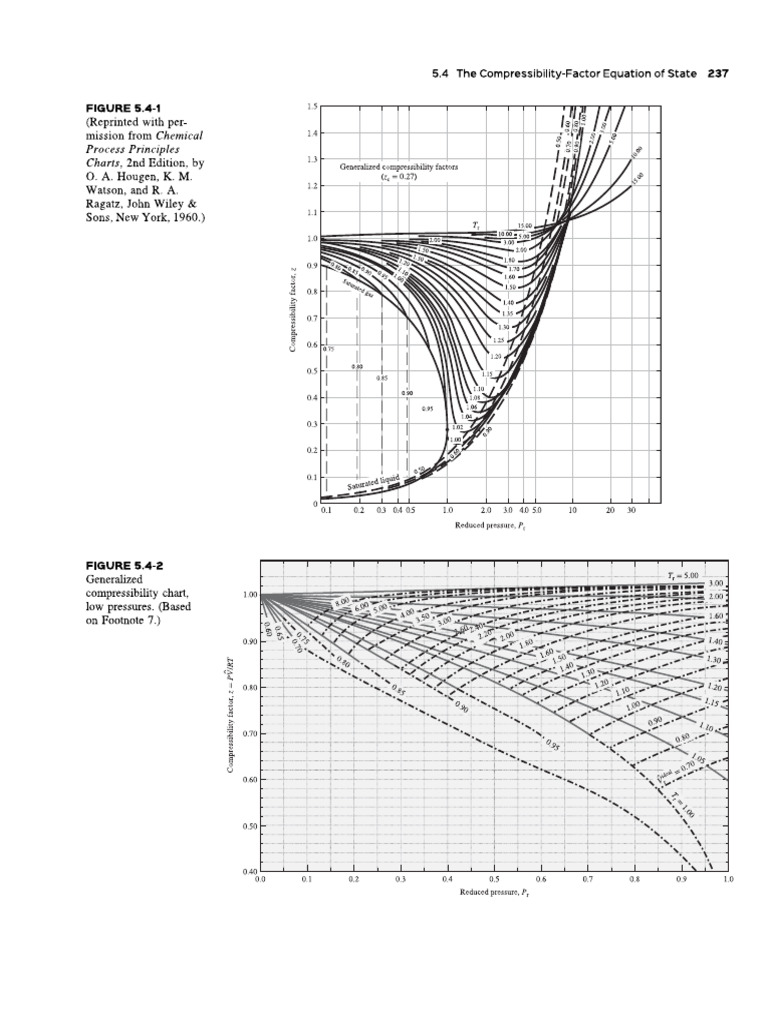 The Compressibility Factor Tables Pdf
