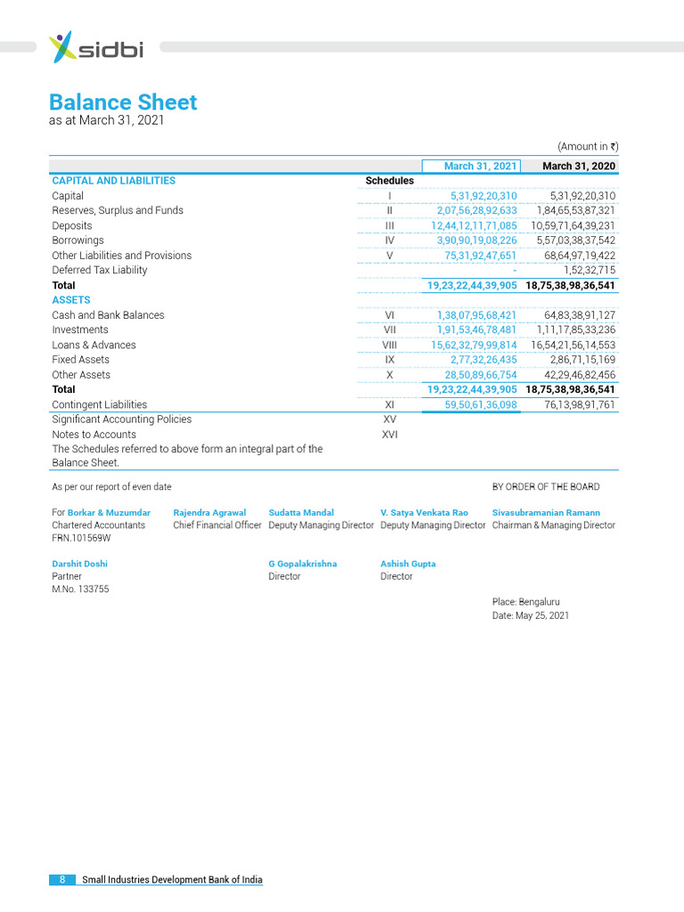 FY21 Schedules | PDF | Banks | Expense