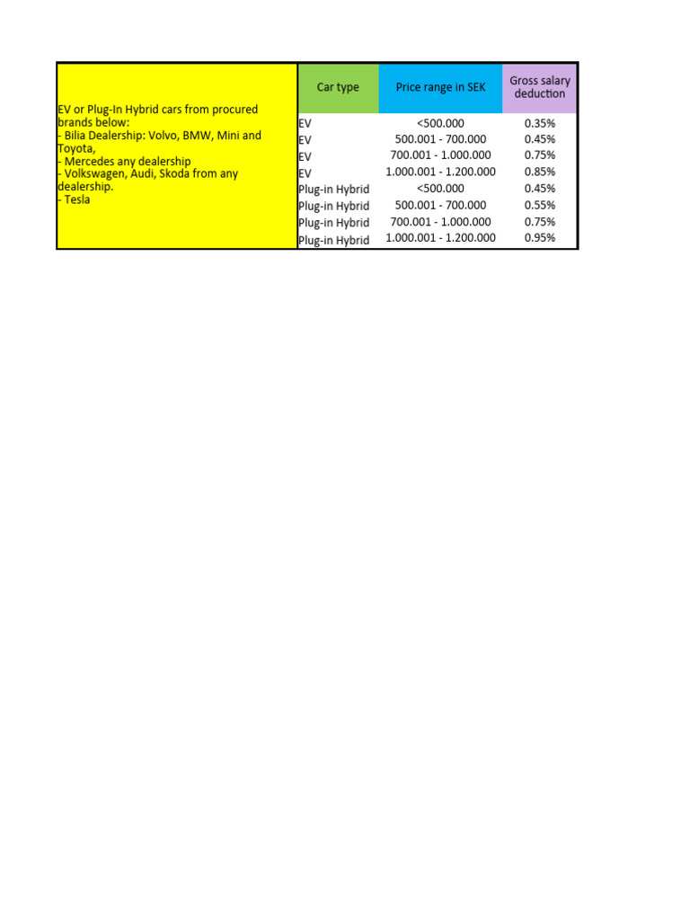 EV and Plug-In Hybrid Car Pricing Guide | PDF | Vehicle Technology ...