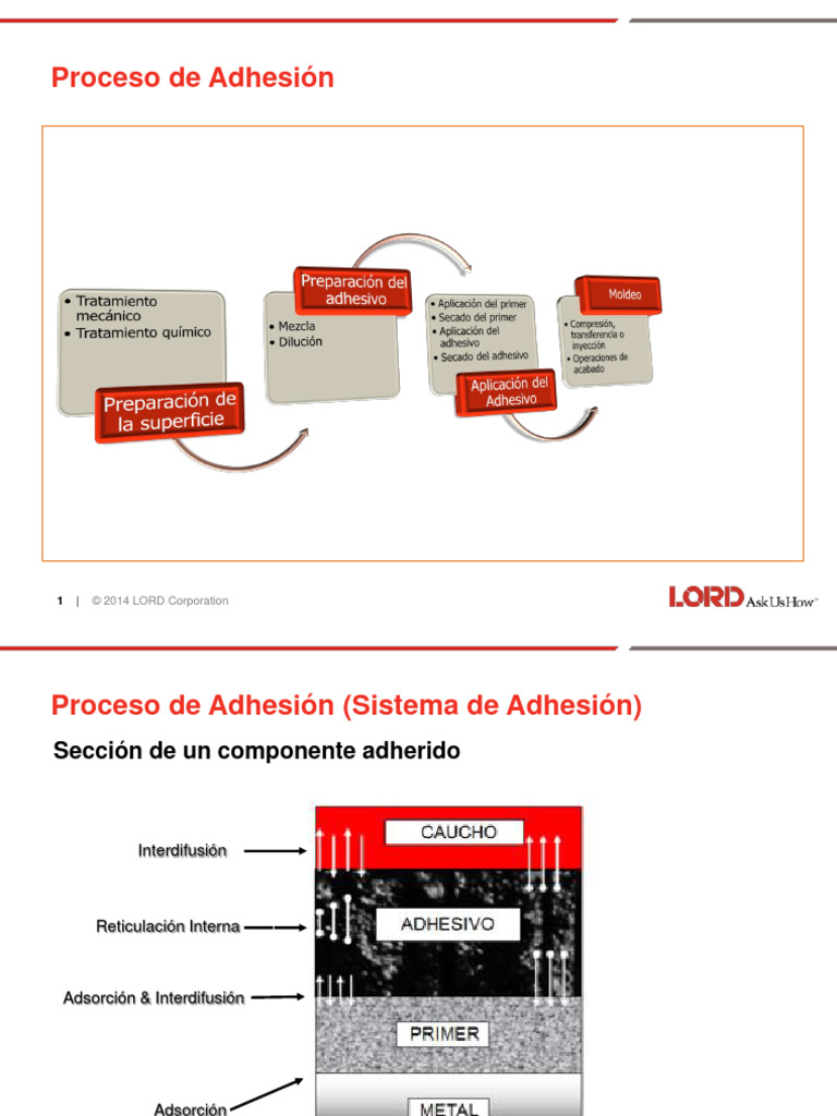 Resumen de Recomencaiones Chemlok - AMSTER- Sep 2023 | PDF | Solvente ...