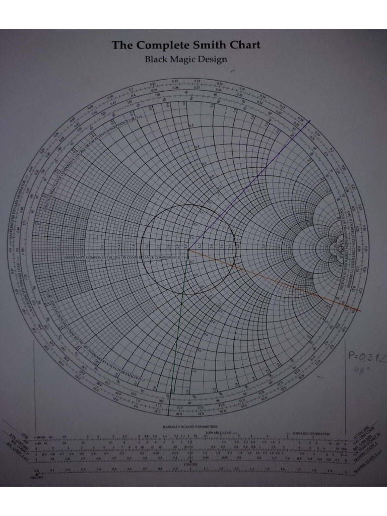 Ejercicios Con Carta de Smith | PDF