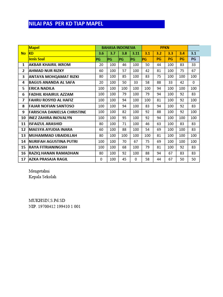 Nilai Pat Kelas 1 2023 | PDF