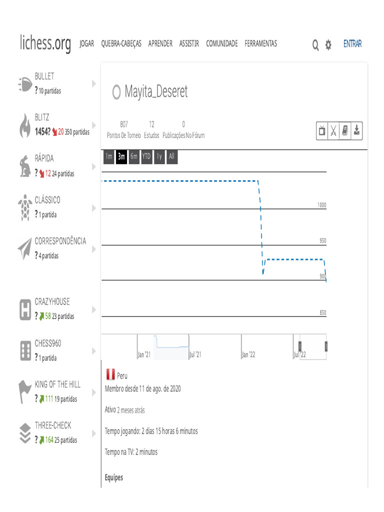 Mayita - Deseret - Atividade - Lichess | PDF