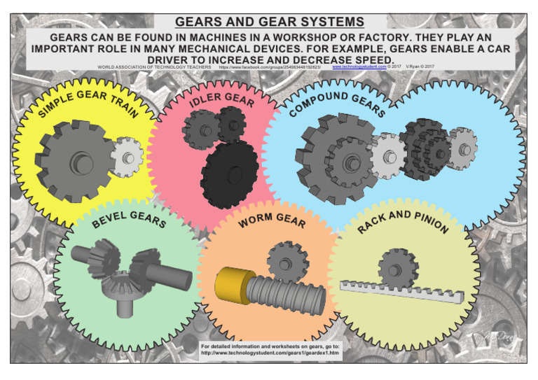 Understanding Gears in Machines | PDF | Technology & Engineering