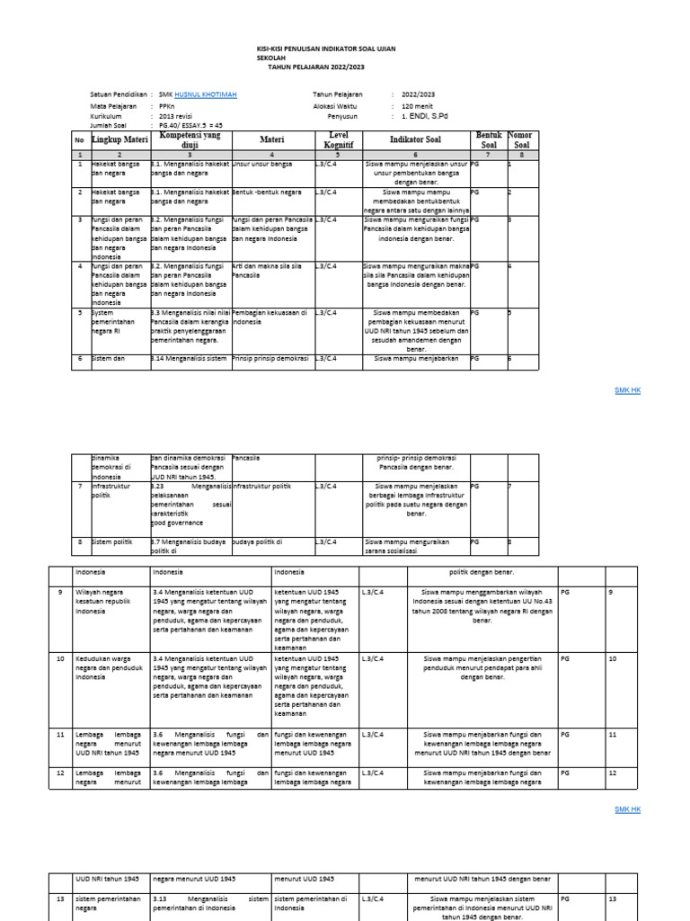 Kisi-Kisi Ujian Sekolah PPKN Tahun 2022-2023 | PDF