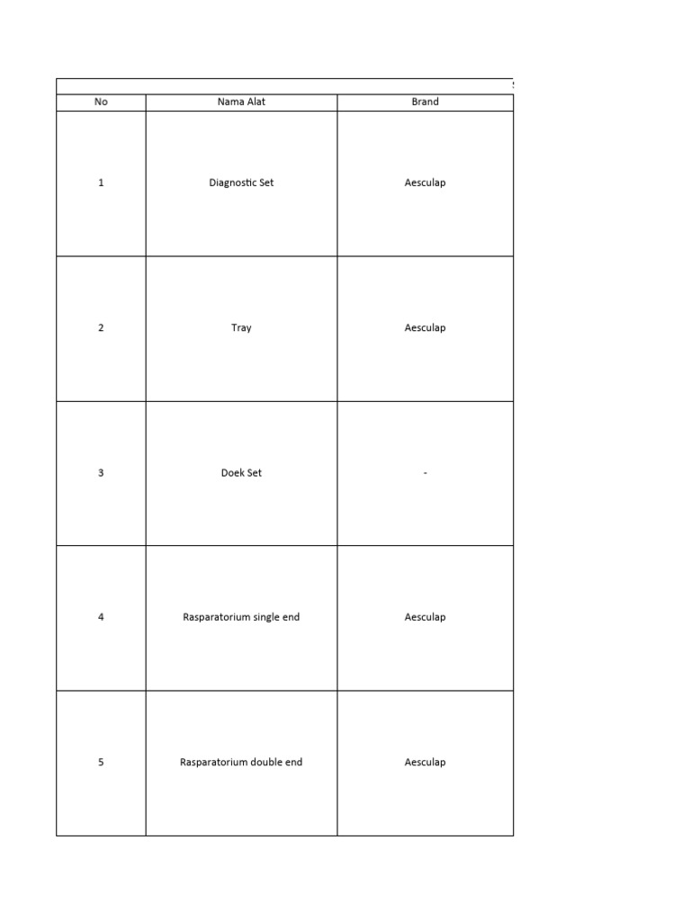 List Alat OK Mayor Dan Minor 30 07 2022 20.12 | PDF | Home & Garden ...