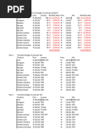 Bigas Price List and Brands in 2024 | PDF