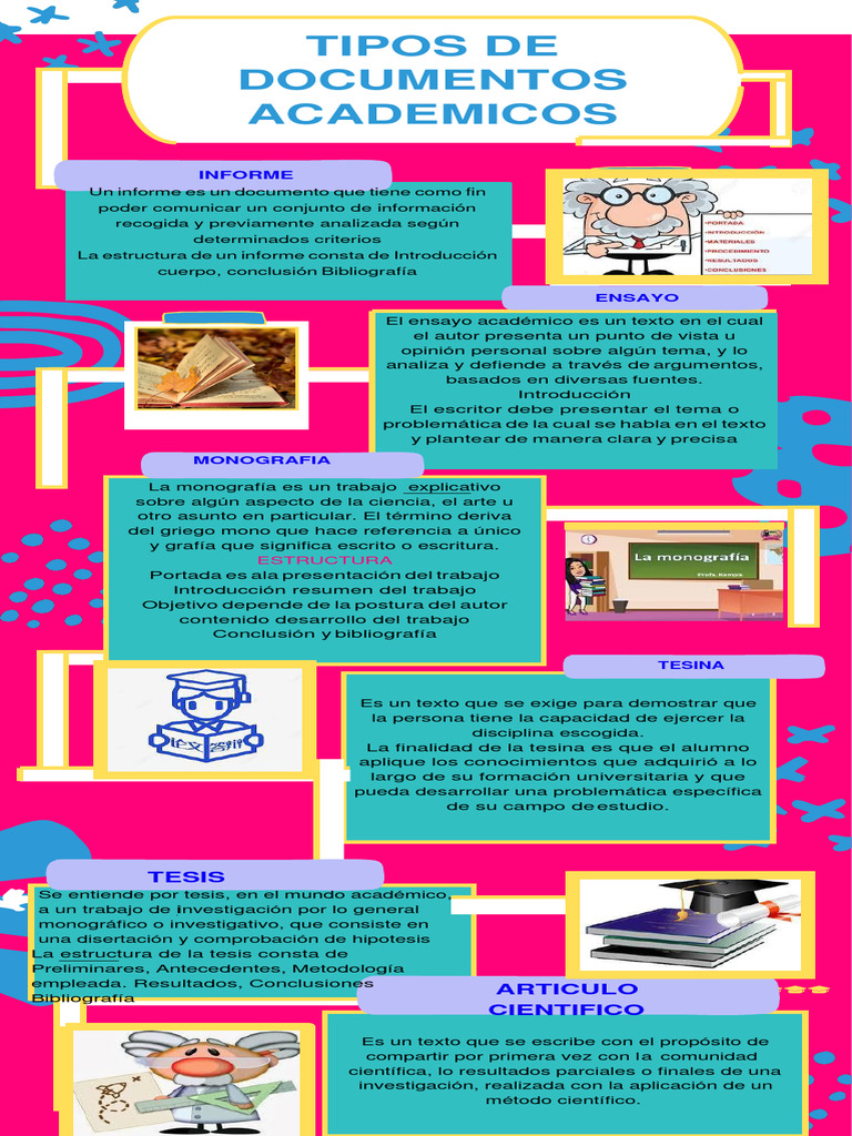 Tipos de Documentos Academicos Seguno Parcial | PDF | Ensayos | Bibliografía