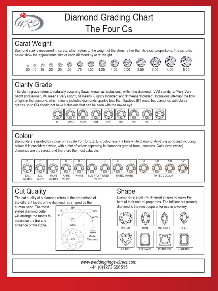 Diamond Grading Chart 2 | Download Free PDF | Diamond | Materials