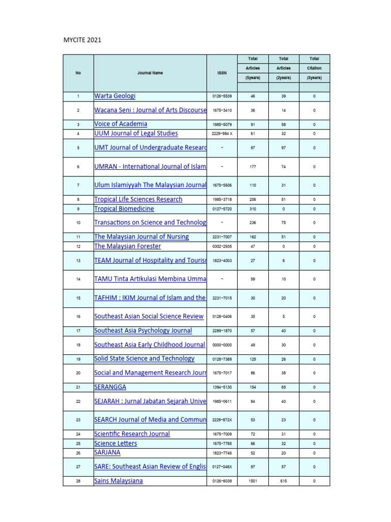 MYCITE Journal Index 2021 | PDF | Science | Engineering