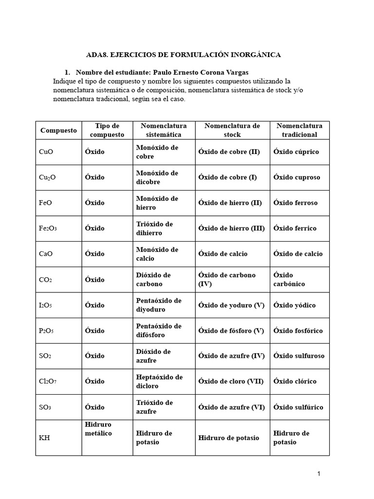 Ada8. Ejercicios - Form - Inorg | PDF | Hidróxido | Sal (química)