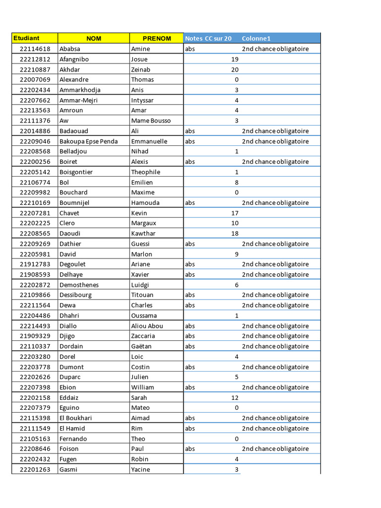 L1 PMPC - CC1 - Electrocinétique - 2022 | PDF