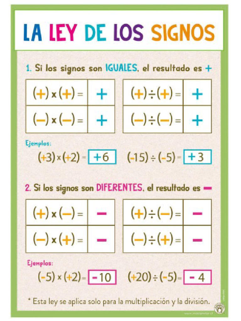 Ley de Los Signos | PDF