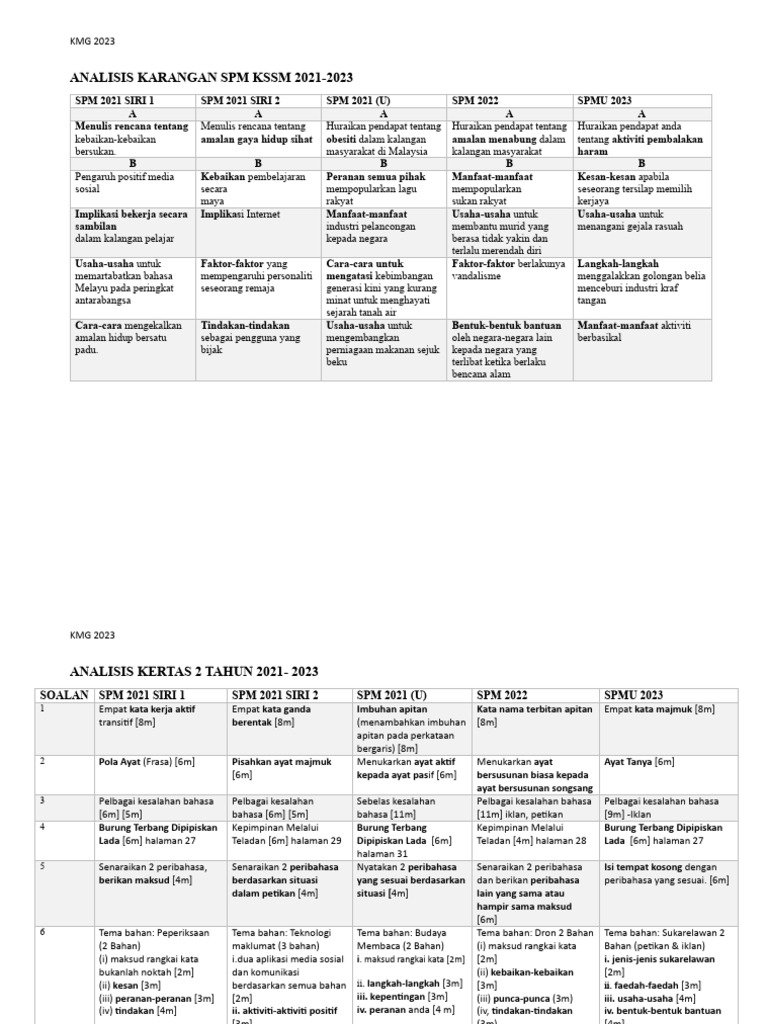 Analisis Soalan Spm Bm Sebagai Rujukan Pdf
