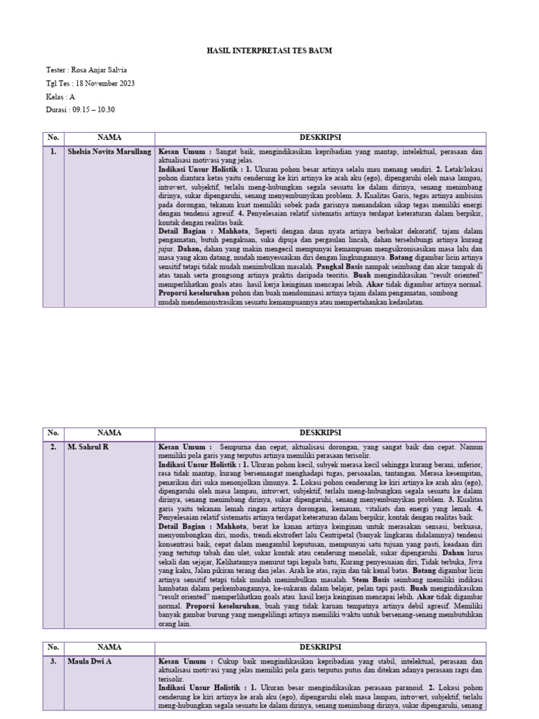 Interpretasi Tes Baum: Analisis Kepribadian | PDF | Pengembangan Diri