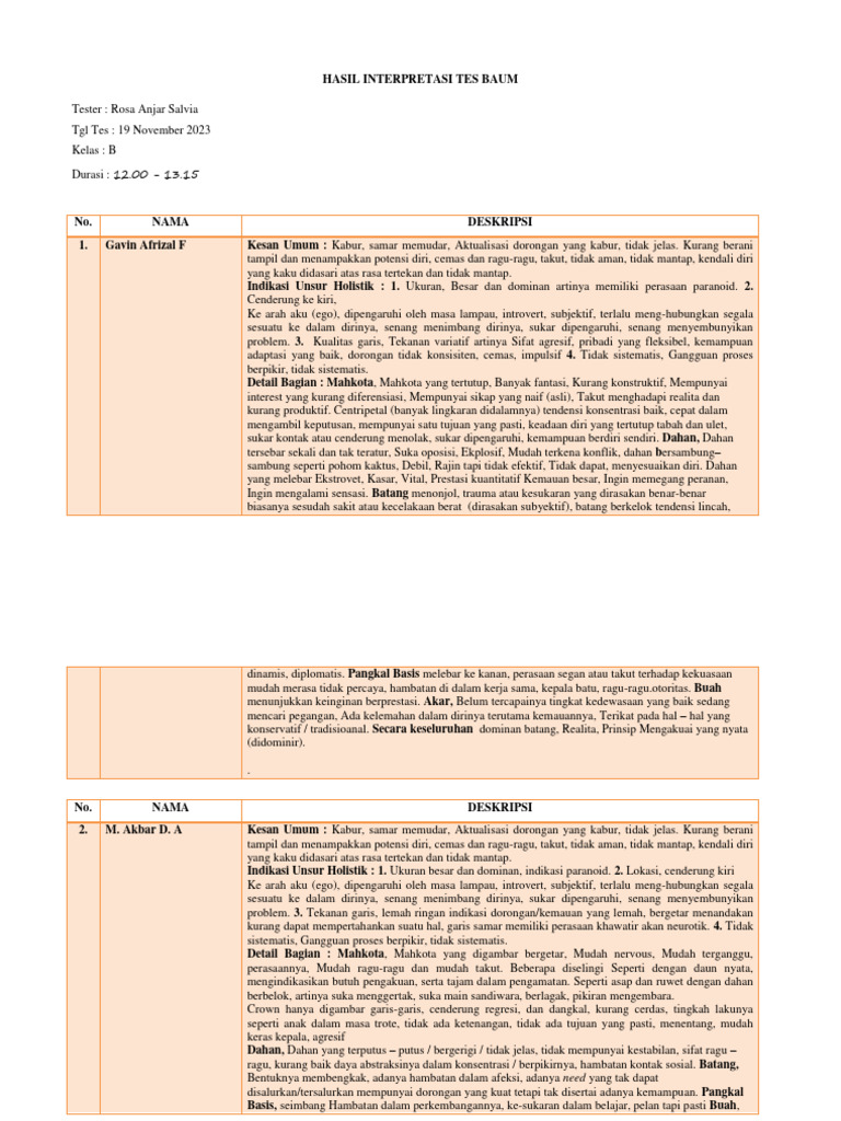 Hasil Interpretasi Tes Baum Kelas B | PDF