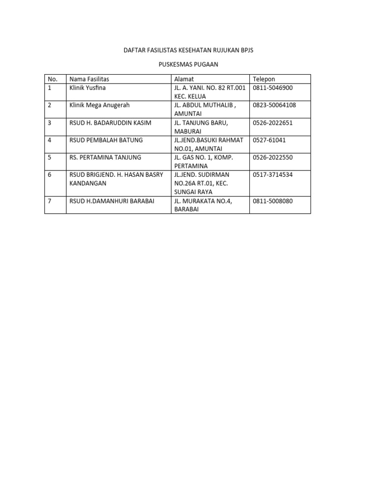 Daftar Fasilistas Kesehatan Rujukan BPJS | PDF
