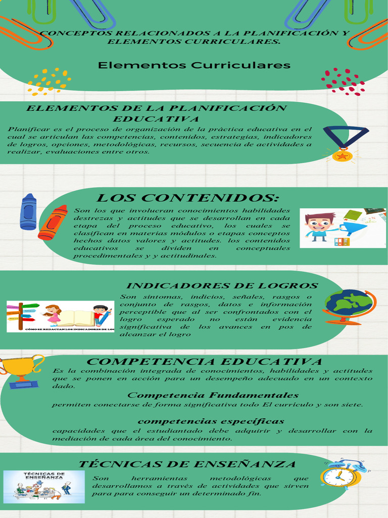 TI - Act.1 - Diseña Una Infografía Sobre Conceptos Relacionados A La Planificación y Elementos ...