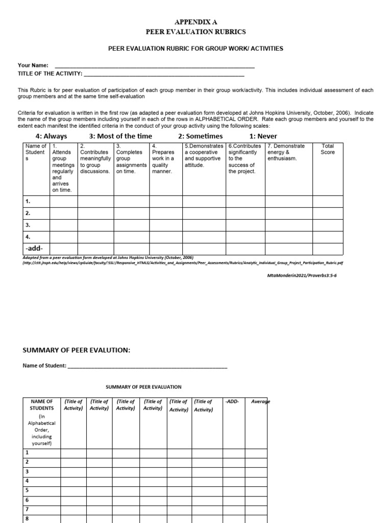 Appendix A Peer Evaluation Rubrics | PDF | Rubric (Academic) | Evaluation