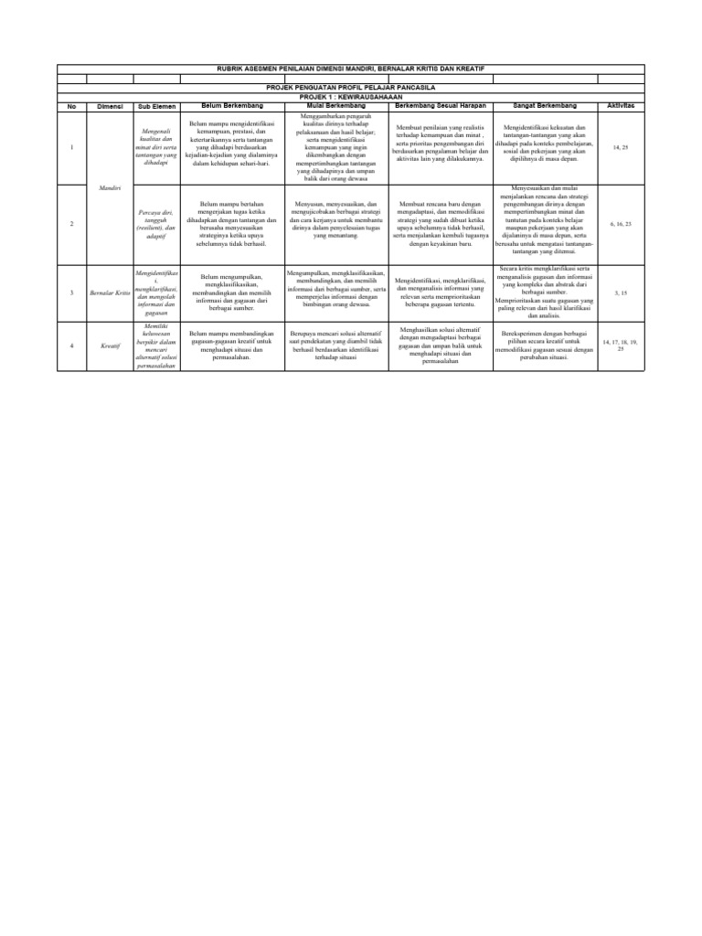 Contoh Lembar Penilaian Dimensi Kreatif-Mandiri Peserta Didik | PDF | Pengembangan Diri