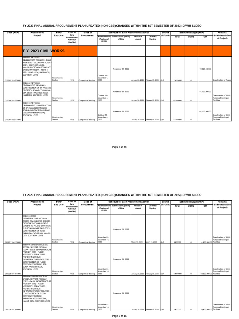 Fy 2023 Final Annual Procurement Plan Updated Non-Csechanges Within The ...