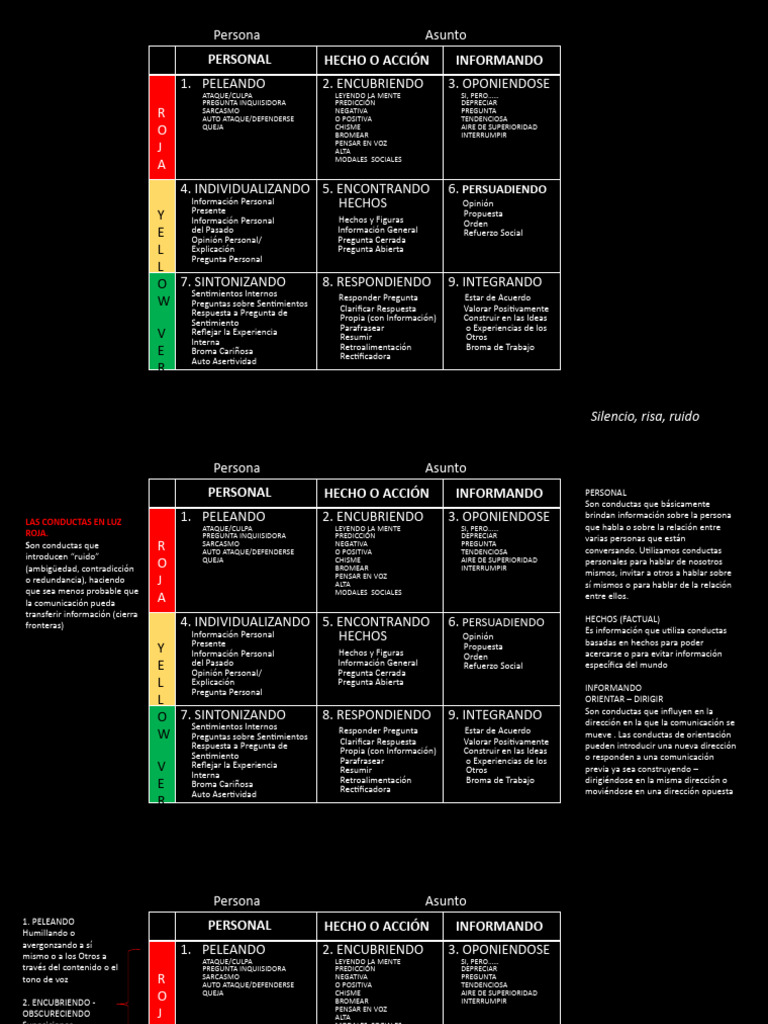 Savi Grid Spanish | PDF