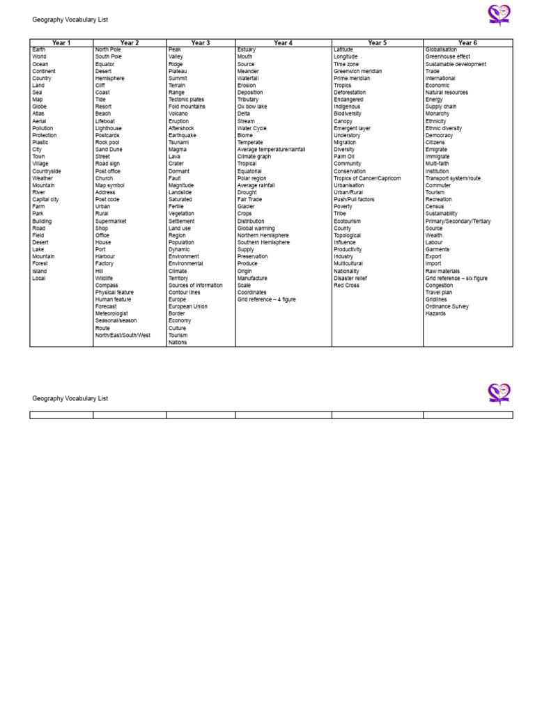 Geography Vocabulary List | PDF | Tropics | Mountains