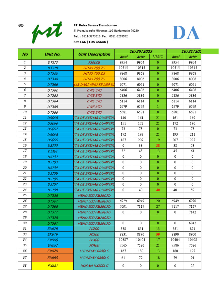 HM UNIT NOVEMBER SITE LGG 2023 | PDF | Computers
