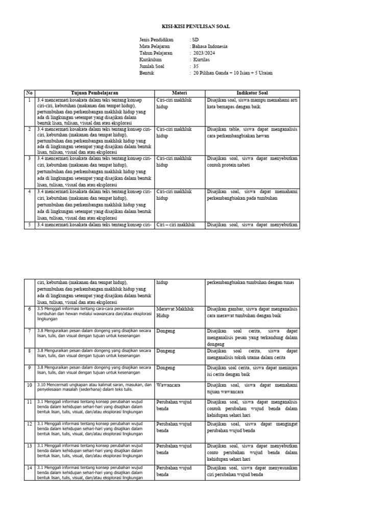 Kisi Kisi Aas Bahasa Indonesia Kelas 3 Kurtilas Sem 1 | PDF | Seni & Disiplin Bahasa