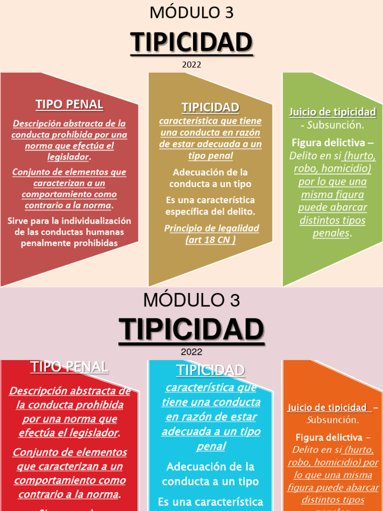 Módulo 3. Tipo Penal y Tipicidad. Clasificación de Los Tipos Penal (DP PG) | PDF | Intención ...