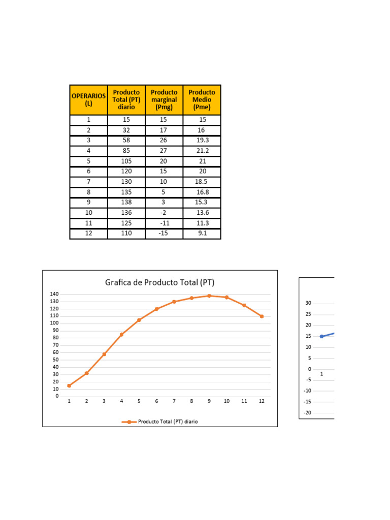 Pregunta 1 de Micro | PDF
