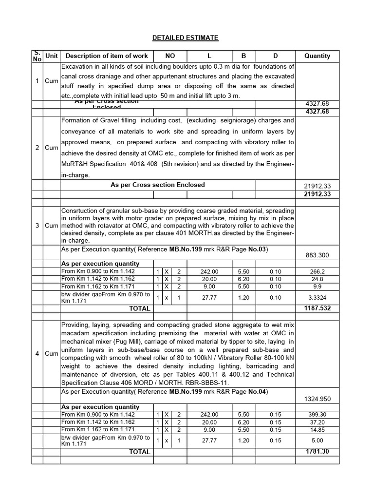 Final Rev Est CC Roads | PDF | Concrete | Construction Aggregate