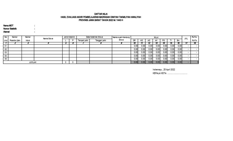 Form Nilai Eap Mdta 2022 | PDF