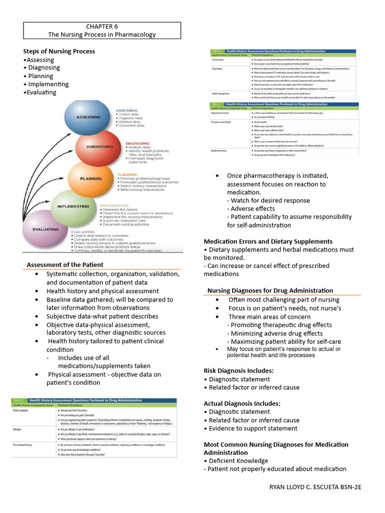 CHAPTER 6 The Nursing Process in Pharmacology | PDF | Medical Diagnosis ...