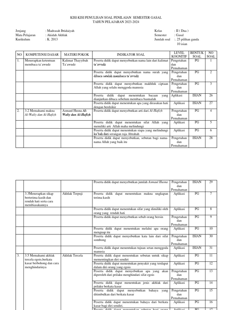 Kisi-Kisi Pas Gasal Akidah Akhlak Kelas 2 Tp. 23-24 | PDF