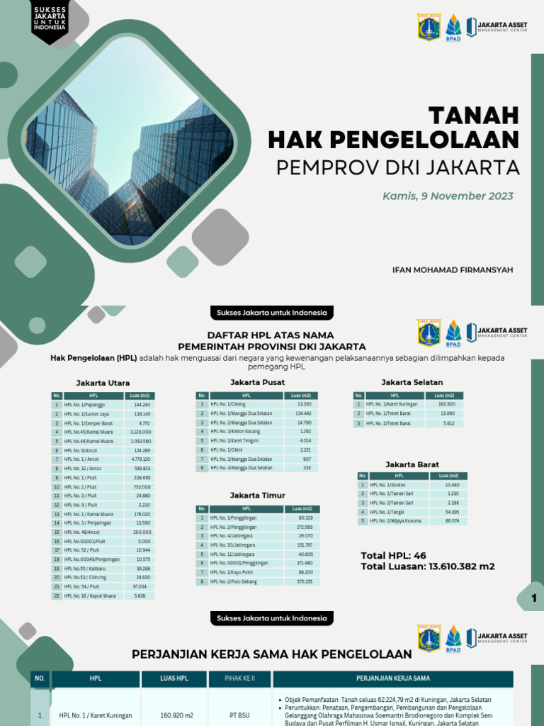 Paparan UP JAMC BPAD - Tanah HPL (Fixed) | PDF